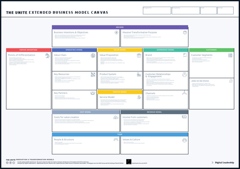 UNITE-Extended Business Model Canvas-Print | PDF | Business Process ...