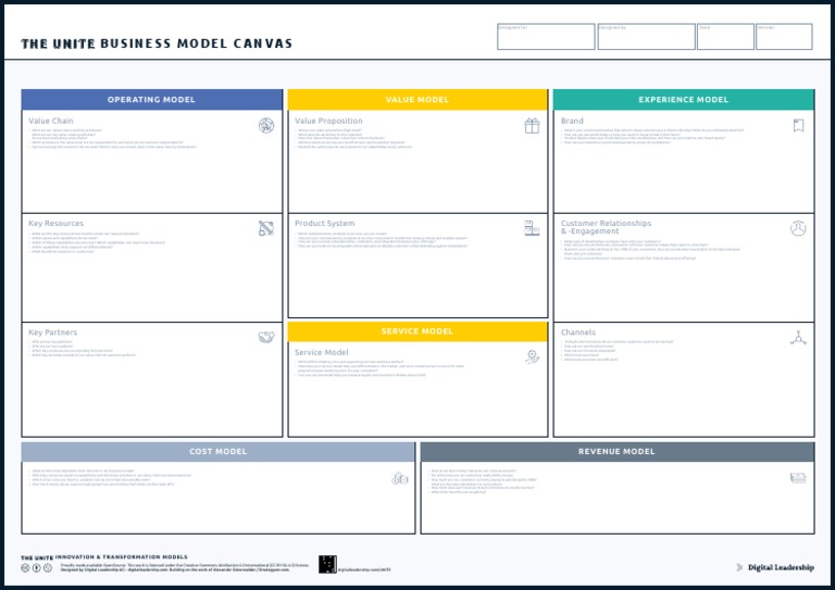 UNITE Business Model Canvas Print | PDF | Brand | Outsourcing