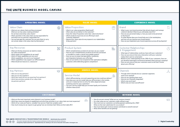 UNITE-Bunisess Model Canvas-Model | PDF | Brand | Financial Markets