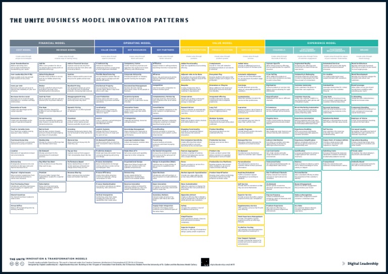 UNITE BMI Patterns Print | PDF | Brand | Pricing