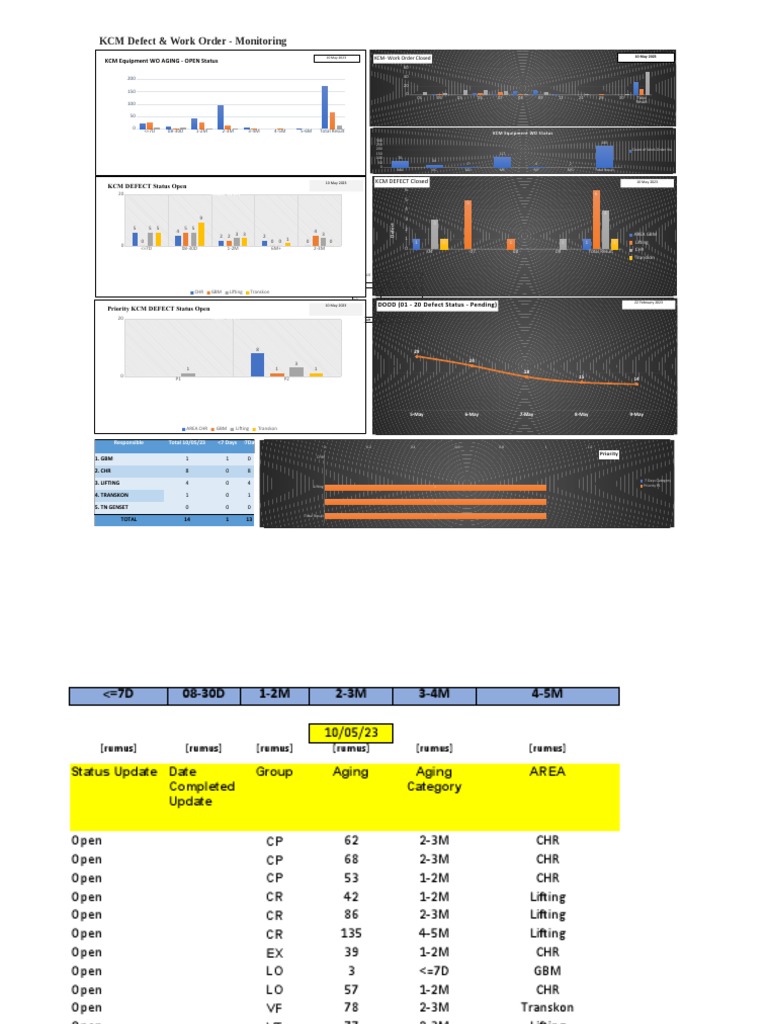 Equipment Defect Monitoring | PDF