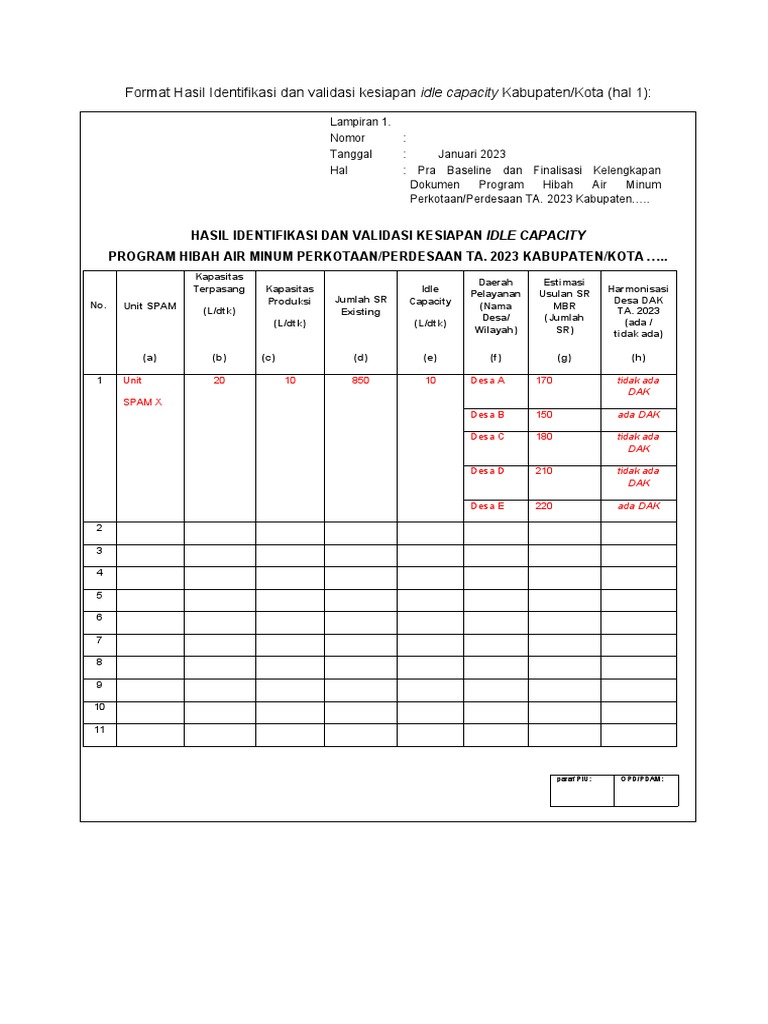 Format Hasil Identifikasi Kesiapan Idle Capacity | PDF