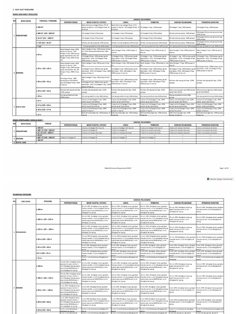 Matriks NCVS Final | PDF