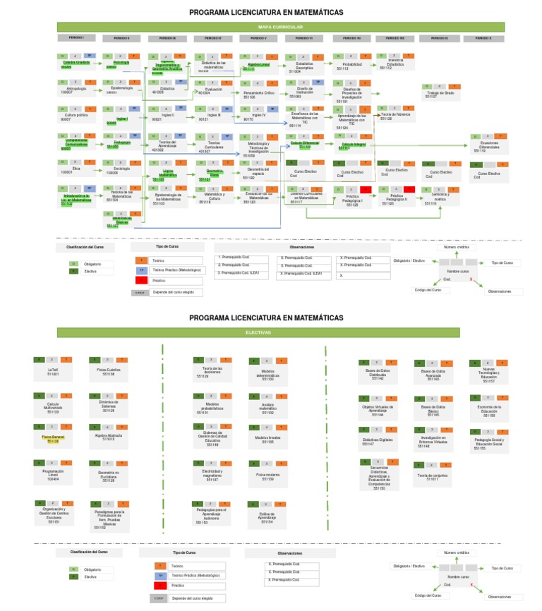 Malla Curricular_Licenciatura en Matemáticas | PDF | Matemáticas | Geometría