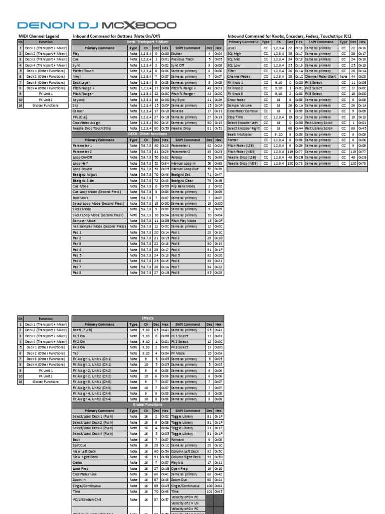 Denon DJ MCX8000 MIDI Command List v1.0 PDF | PDF