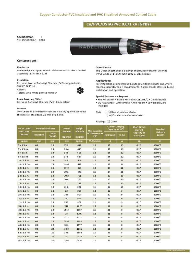 Specifications and Technical Details of Copper Conductor PVC Insulated ...
