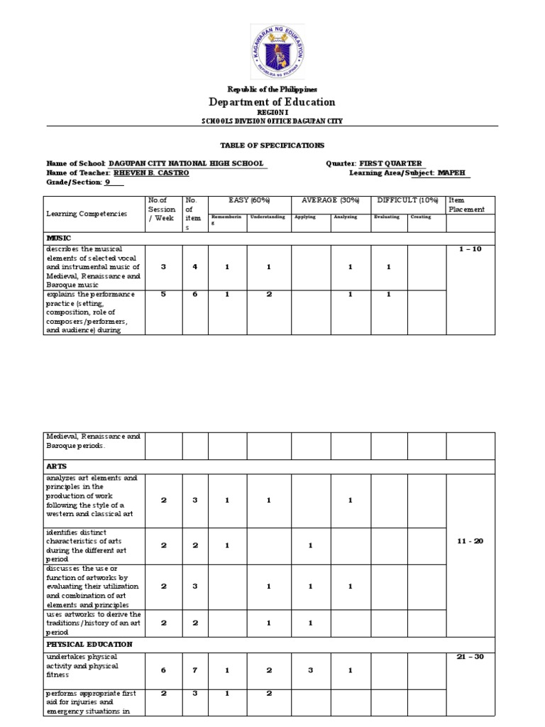 Q1 Tos - Mapeh 9 | PDF | Cognition