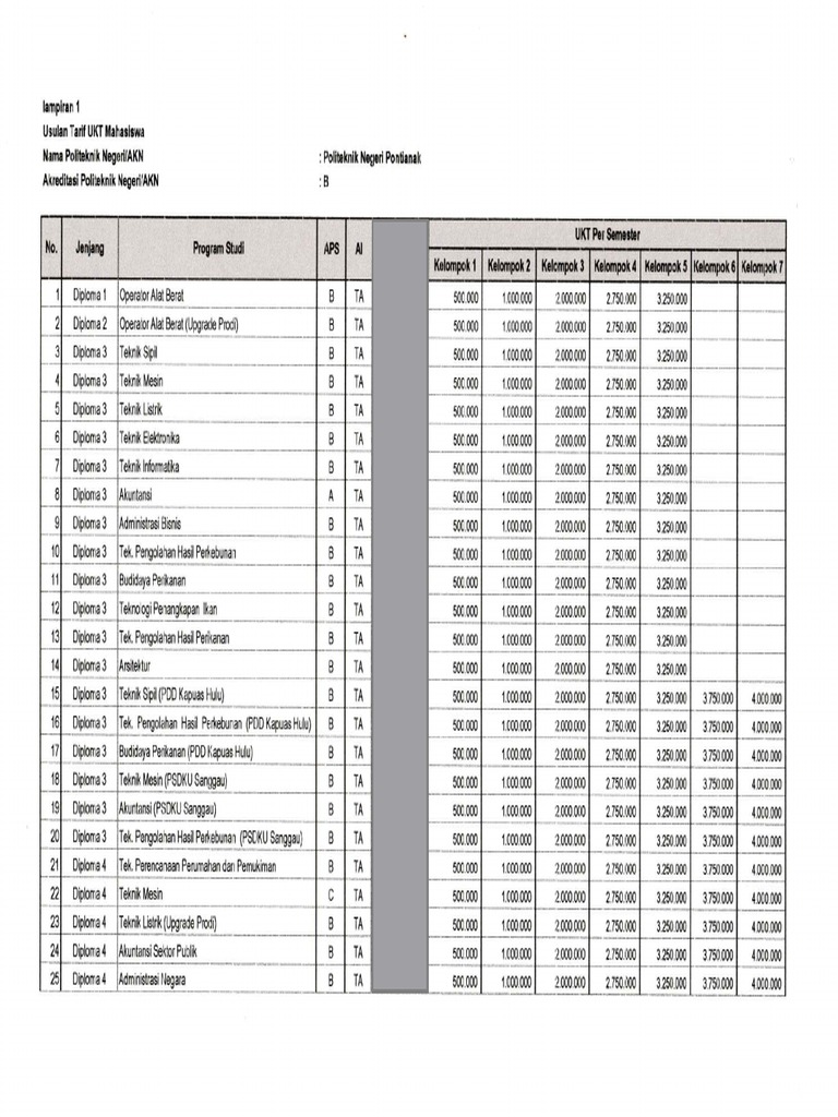 Tarif Uang Kuliah Tunggal UKT POLNEP Usulan 2023 | PDF