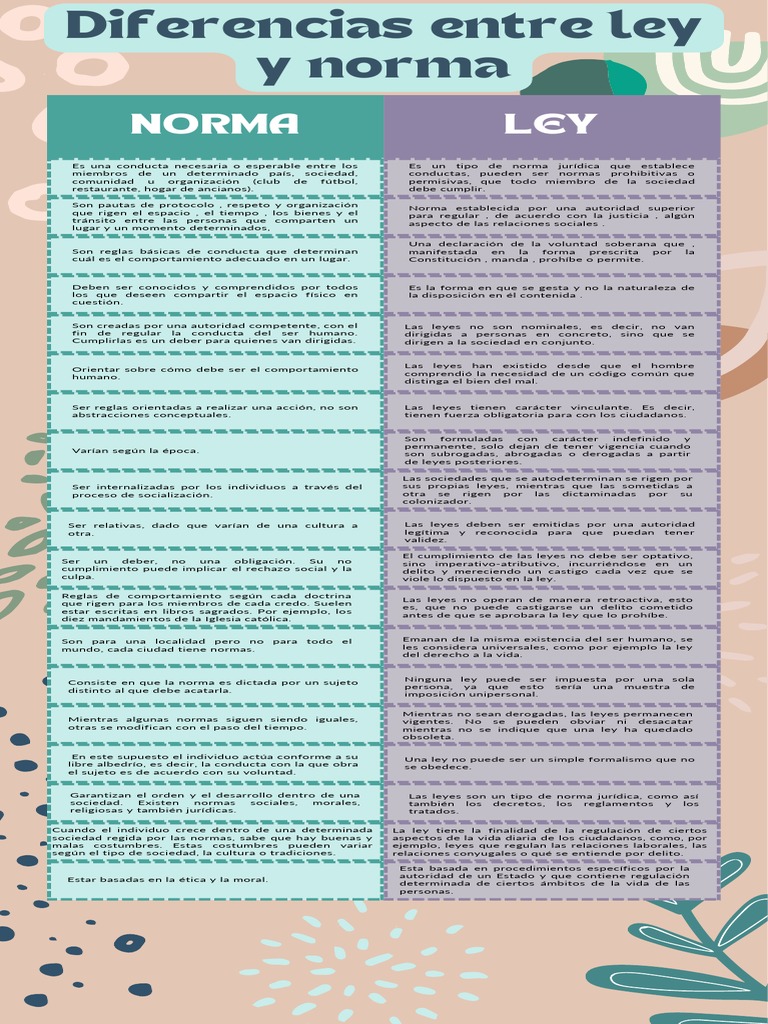 Diferencias clave entre normas y leyes | PDF | Estatuto | Sociedad