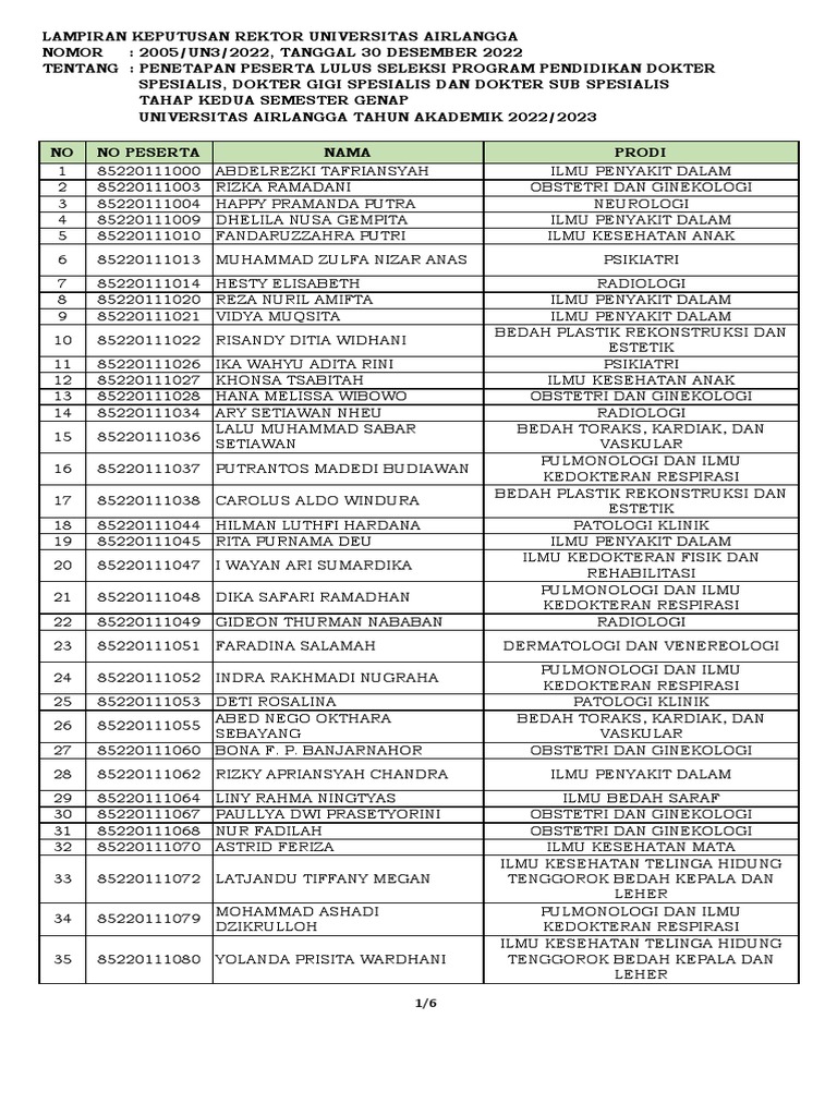 2005 Lampiran Kelulusan Spesialis Genap Tahap Kedu - 230220 - 125625 | PDF