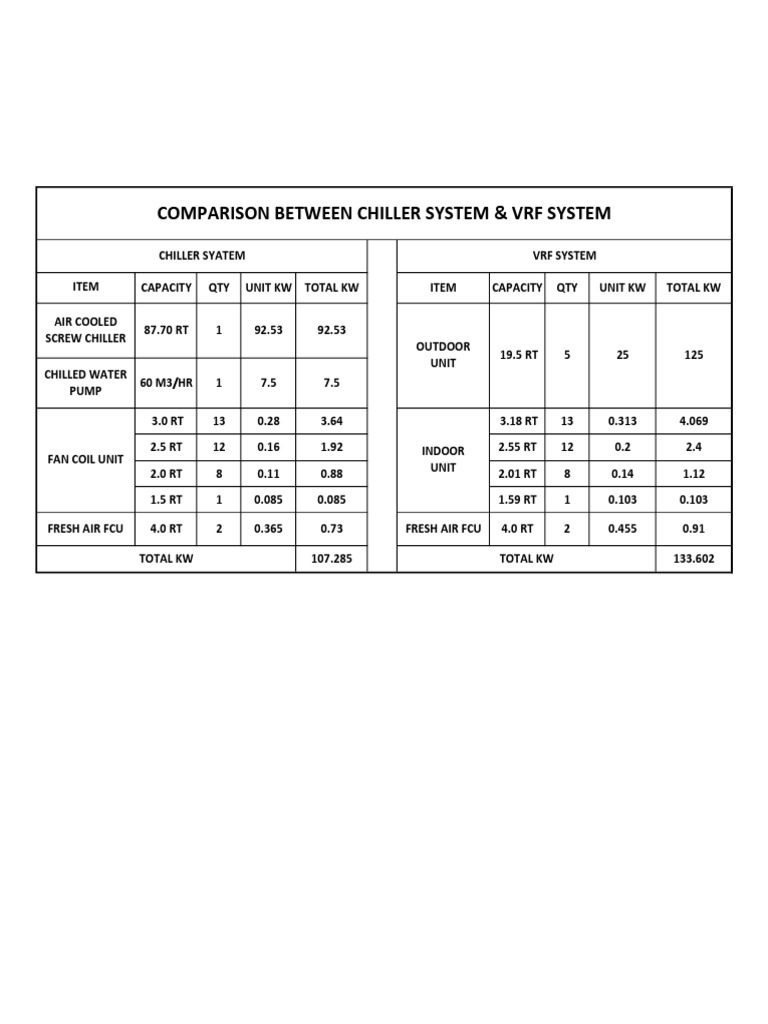 Comparison Chiller System VS VRF Syatem PDF | PDF