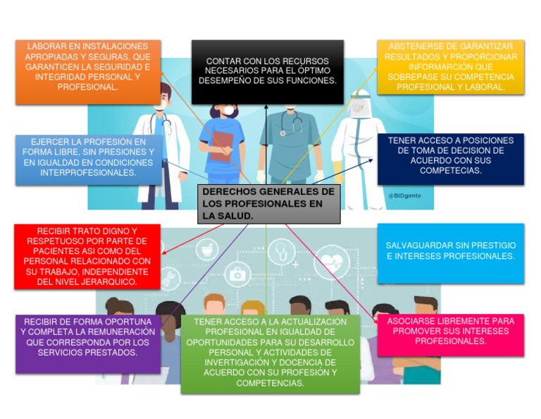 Mapa Sobre Los Derechos de Los Profesionales de La Salud | PDF Mapa Sobre Los Derechos de Los Profesionales de La Salud | PDF