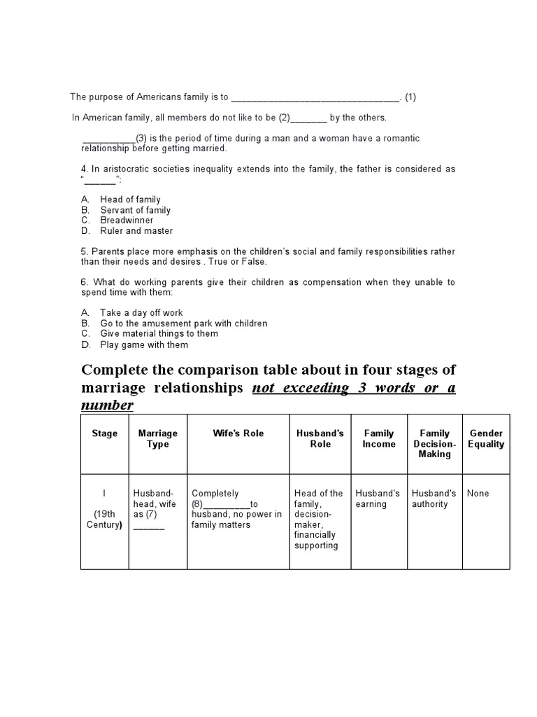 An Analysis of the Evolution of Marriage Roles, Family Structures, and ...