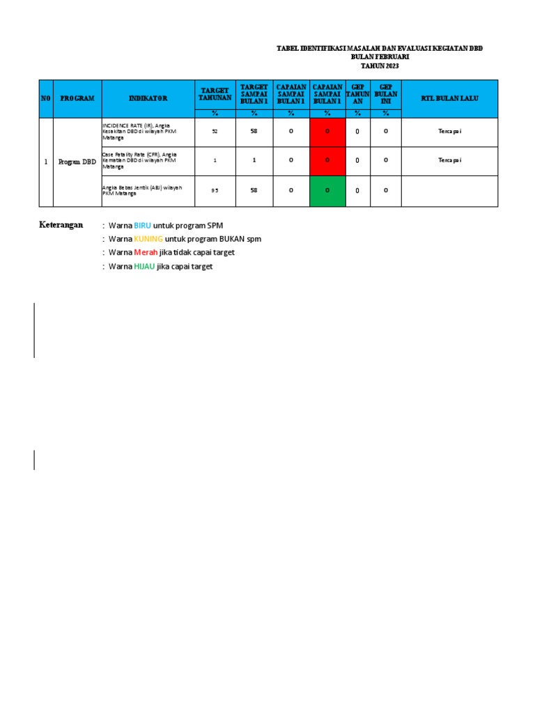 RTL Program DBD 2023 | PDF