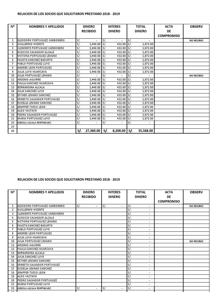 BALANCE - GENERAL - TABLA Y APORT Y CUENTAS 2018 ACTUAL 2019 | PDF