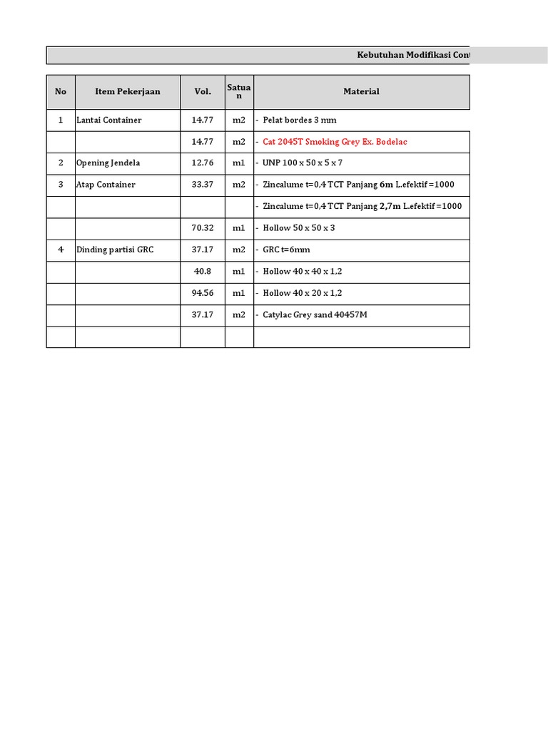 Modifikasi Container | PDF