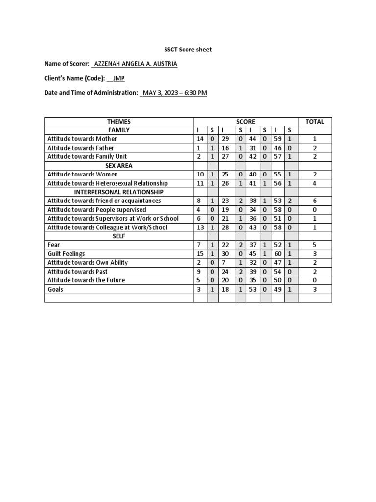 SSCT Score Sheet PDF | PDF