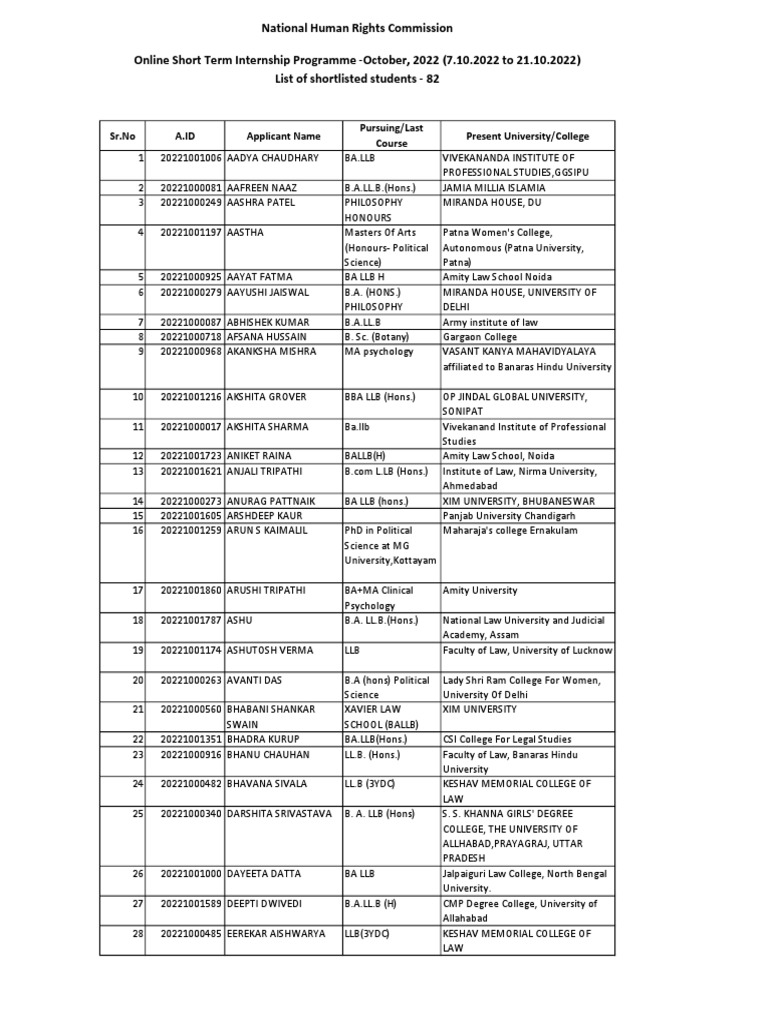 List-82 Students Final OSTI Oct22 3009202.pdf2 | PDF | Bachelor Of Arts | Academic Degree