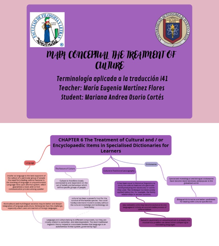 Mapa Conceptual Cap 6 PDF | PDF
