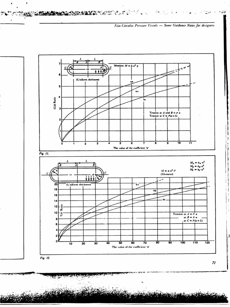 Non-Circular - Pressure - Vessels - Square 10 | PDF