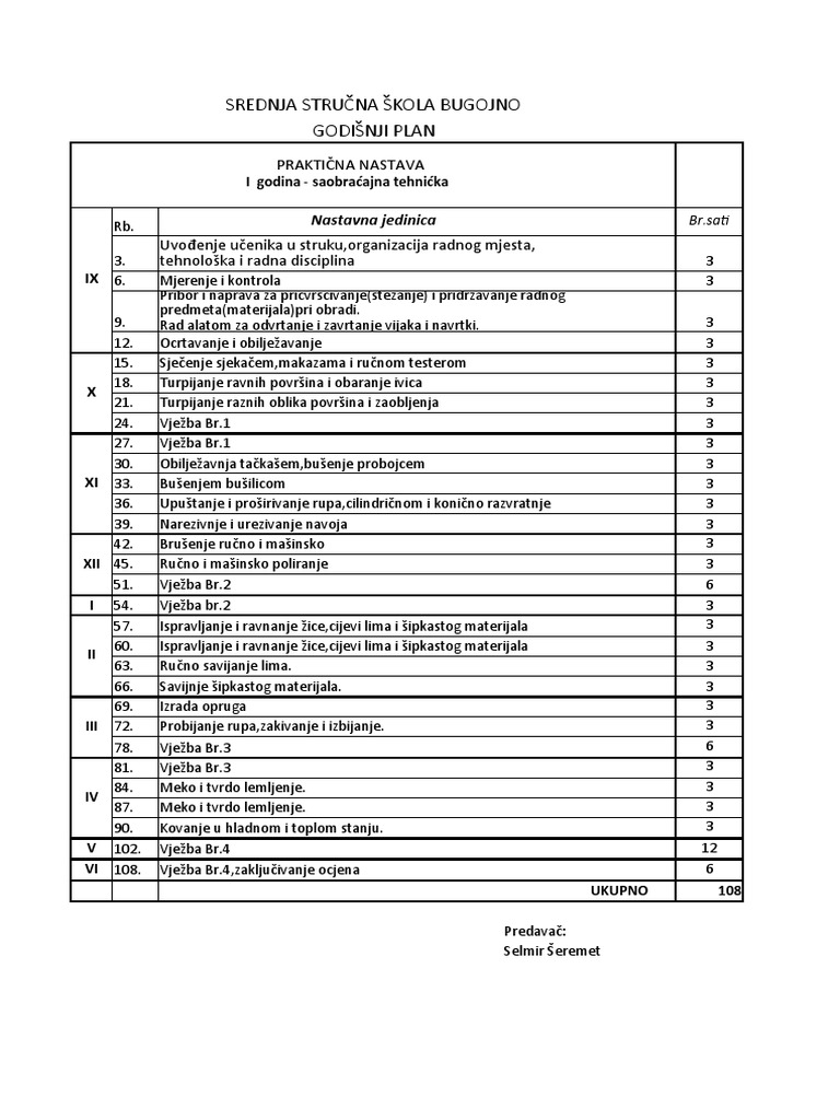 Godišnji Plan Prakticna Nastava | PDF