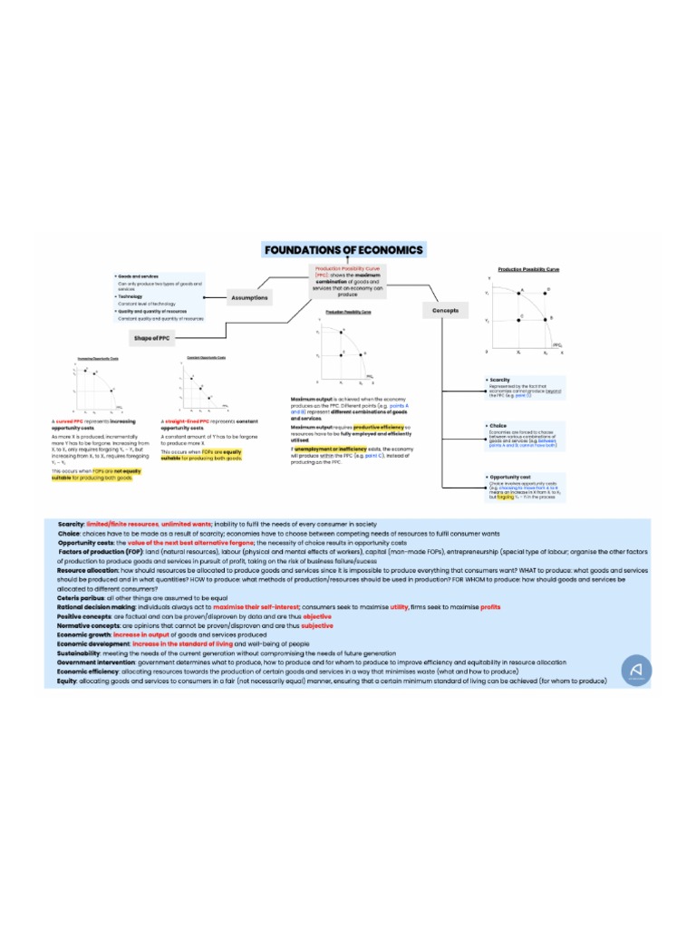 IB Economics Mindmap | PDF