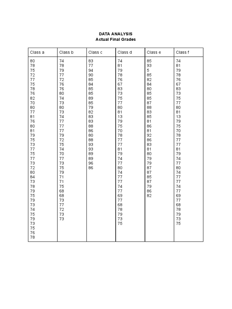 Dataanalysis Pdf Pdf Variance Mean