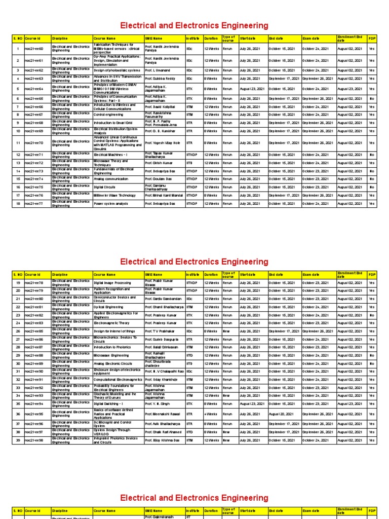 Electrical Engineering Course List | PDF | Electrical Engineering ...