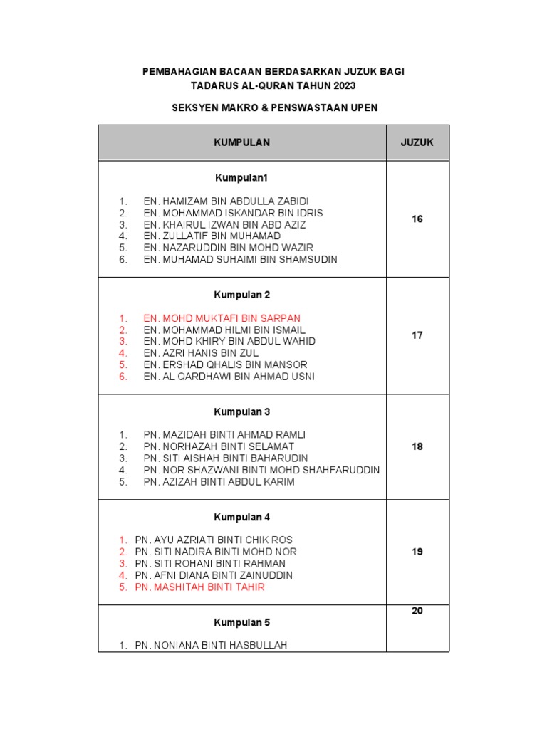 Kumpulan Tadarus 2023 | PDF