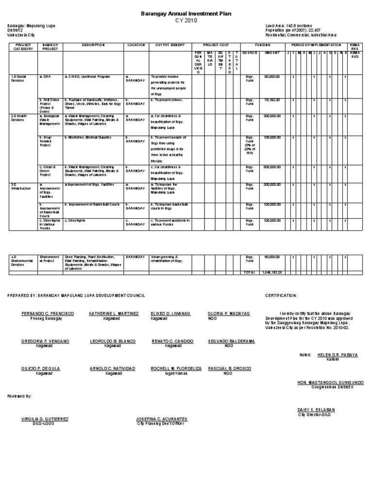 Barangay Development Plan-NEW | PDF | Economies