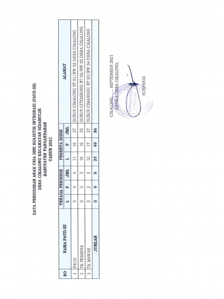 Data Pendidikan Anak Usia Dini Holistik (Paud-Hi) | PDF