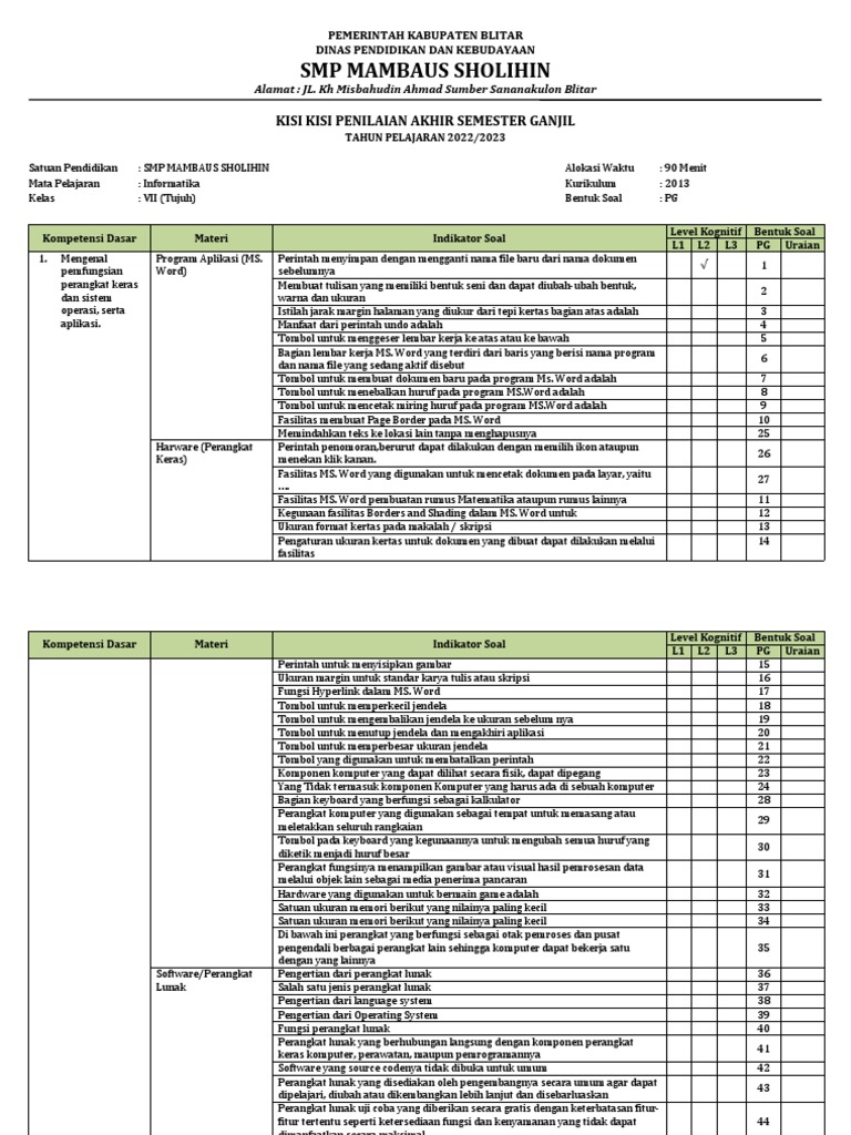 KISI-KISI PAS INFORMATIKA KLS 7 TH 2022-2023 | PDF