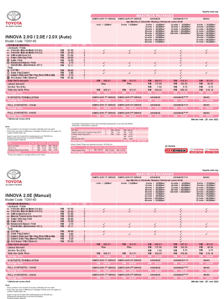 Toyota My Innova Maintenance Package 20 June 2022 | PDF | Manual ...