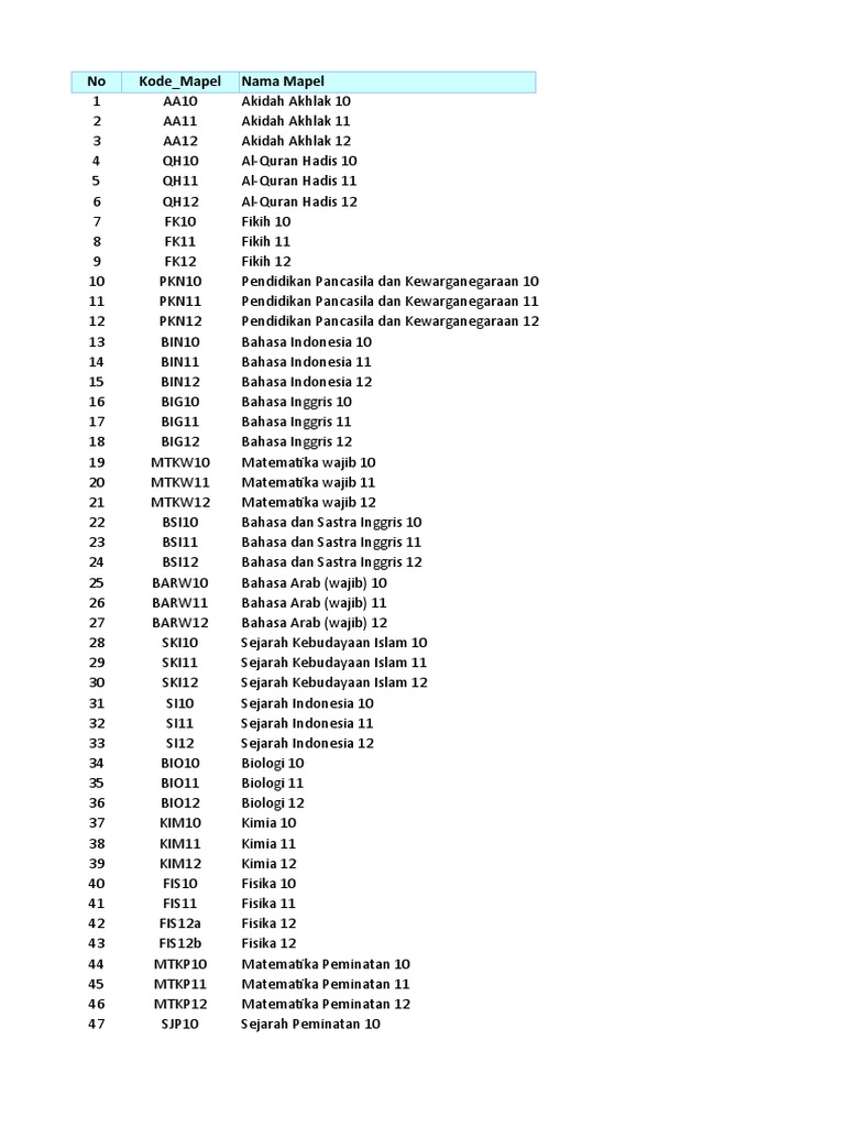 Kode MAPEL PAS | PDF
