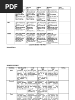 Football Skills Rubric | PDF | Teams | Games Of Physical Skill