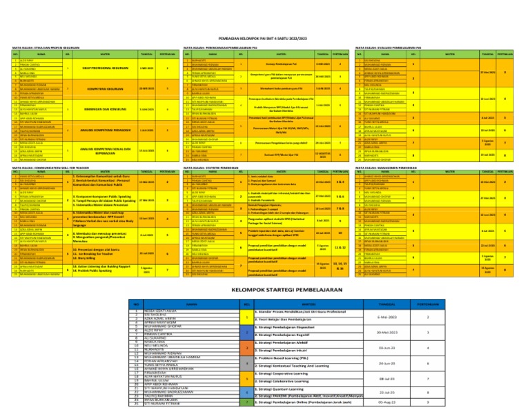 Pembagian Kelompok Tugas Presentasi SMT 4 | PDF