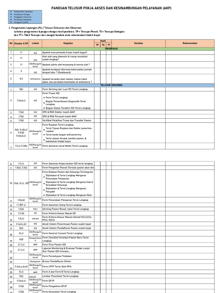 Panduan Telusur AKP | PDF