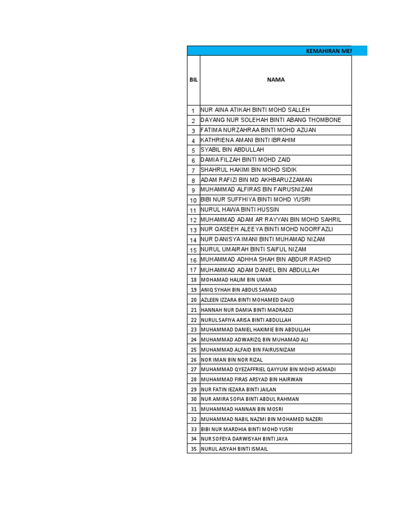 Rekod Transit PBD Tahun 3 Cekal BM | PDF