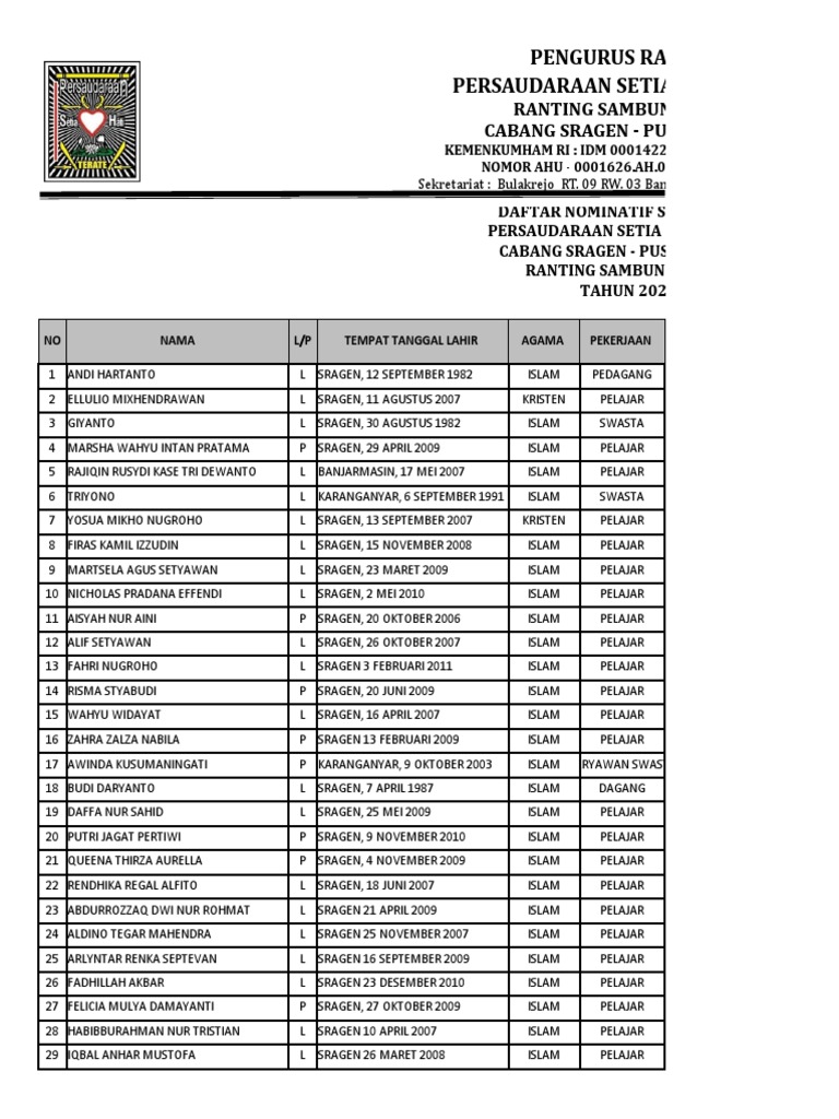 Daftar Nominatif Siswa Putih 2023 New | PDF