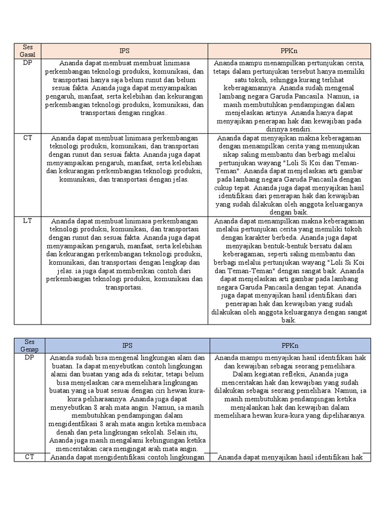 3 Gradasi IPS Dan PPKN | PDF | Karier & Perkembangan