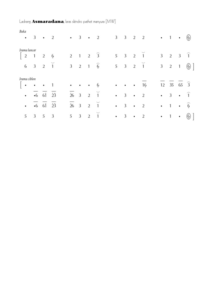 Asmaradana!mw PDF | PDF