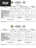 Deped Standard Table of Specification Format | PDF | Education Theory ...