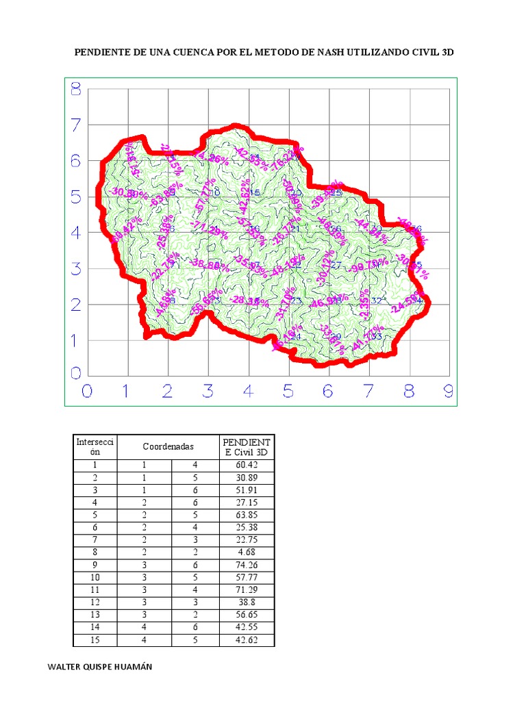 Pendiente de Una Cuenca Por El Metodo de Nash Utilizando Civil 3D | PDF