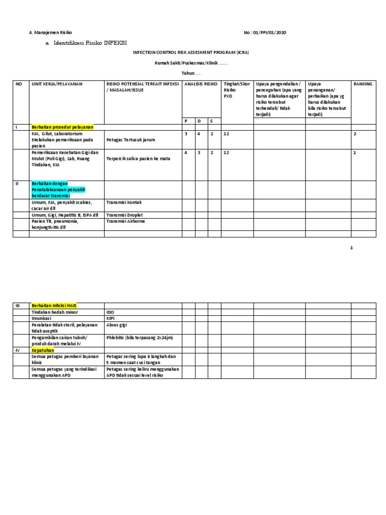 ICRA Pelayanan Program | PDF