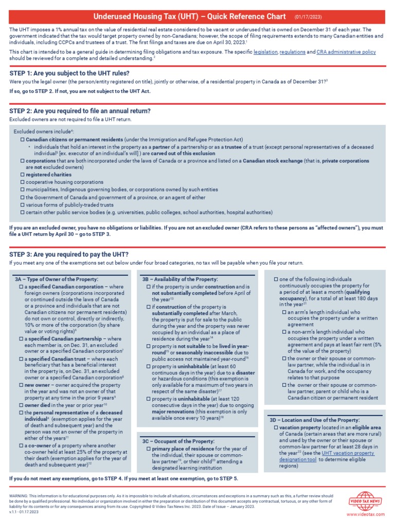 UHT - Quick Reference Chart - v1.1 - 01.17.2023 | PDF | Trust Law | Taxes