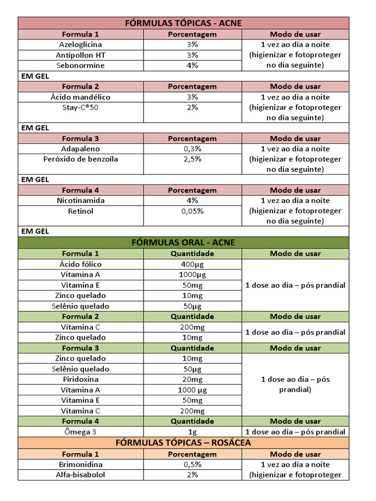 Fórmulas Dermatológicas para Acne e Rosácea | PDF | Suplementos ...