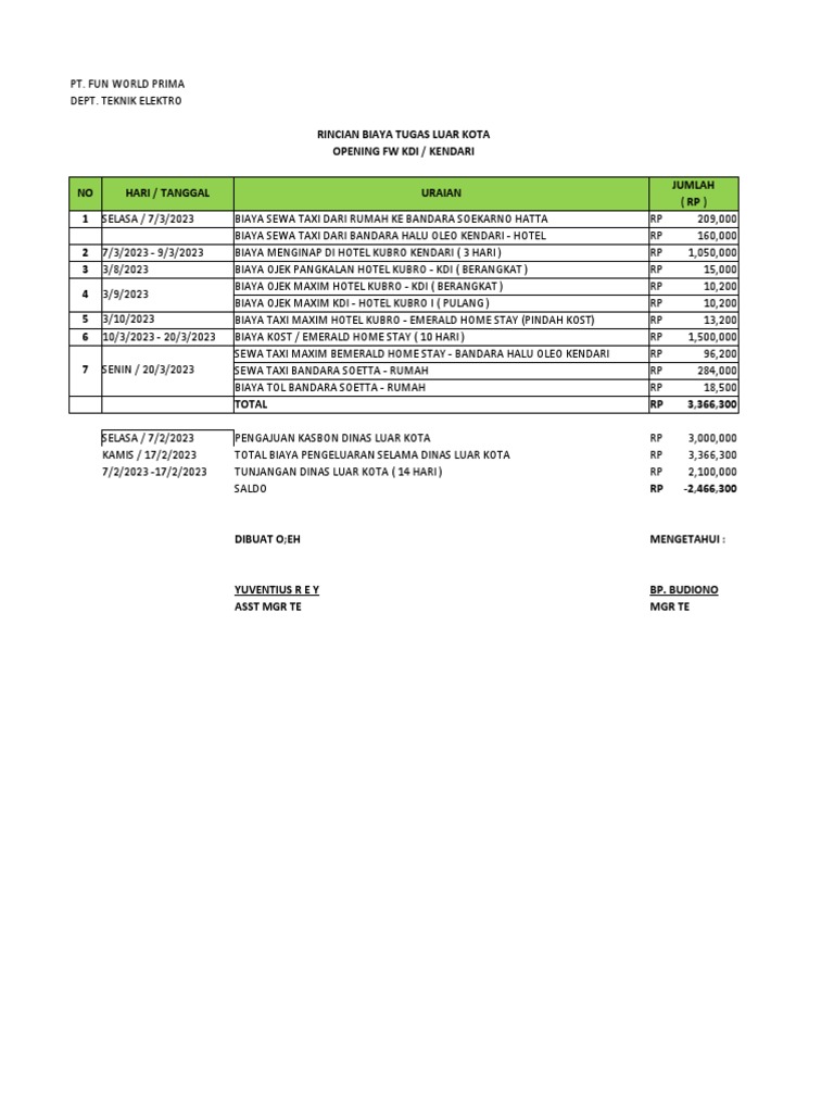 Laporan Kasbon Kdi | PDF