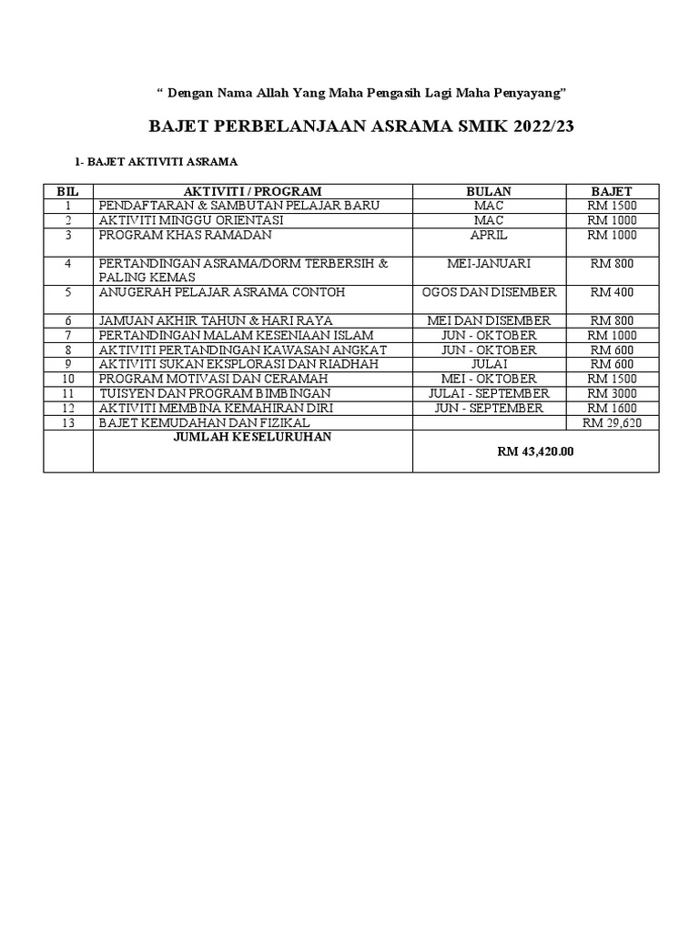 Laporan Bajet Asrama 2022 | PDF