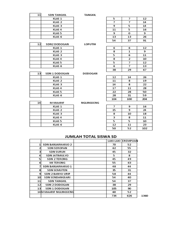 Data Siswa TK Dan SD 2023 | PDF Data Siswa TK Dan SD 2023 | PDF
