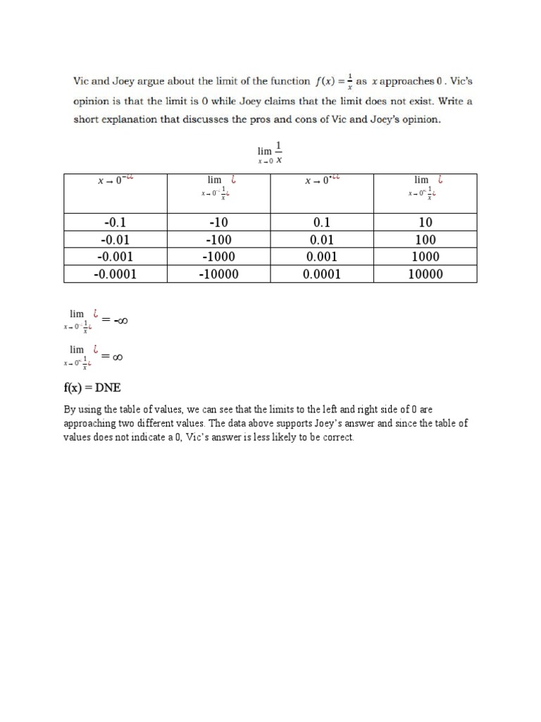 Limits of 1/x as x Approaches 0 | PDF